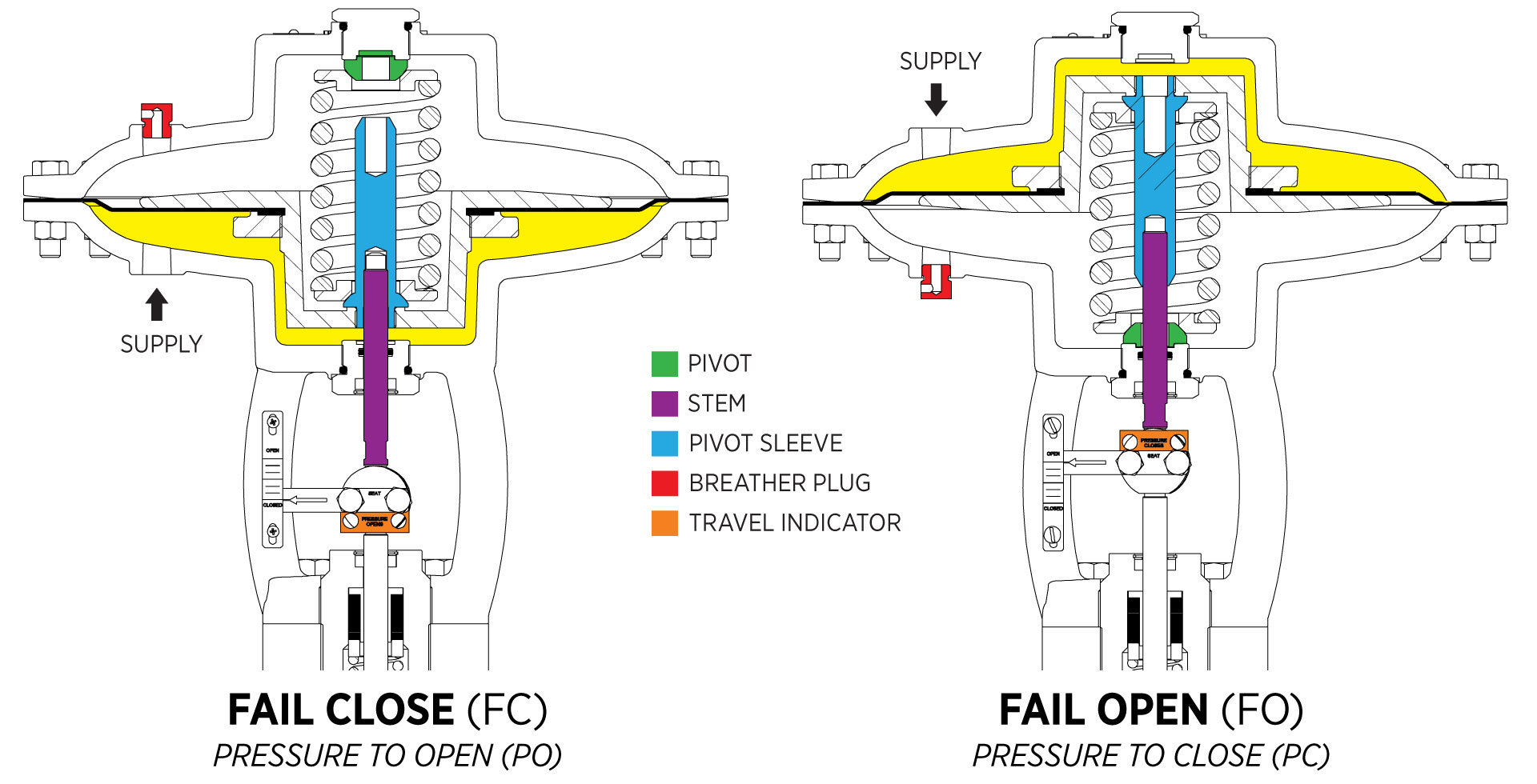 High Pressure Control Valves Beyond The Basics Kimray High Pressure Control Valves Beyond The Basics Kimray